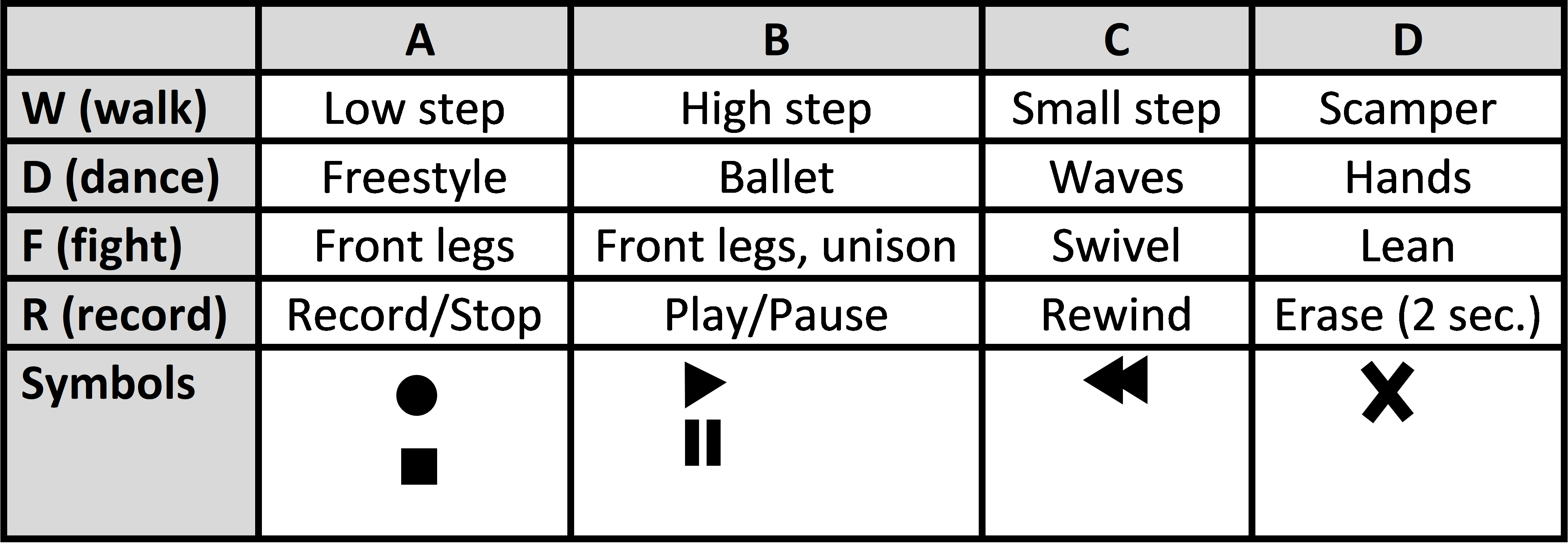 File Gamepad Function Diagram png Vorpal Robotics Wiki